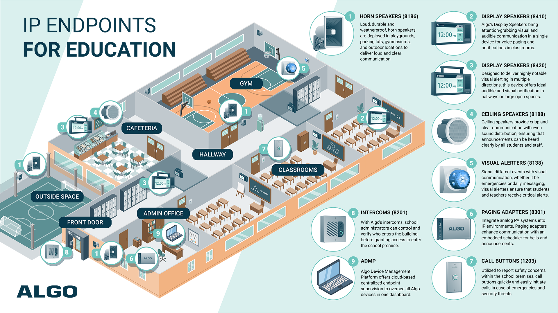 Enhancing Education with Algo's IP Communication Solutions