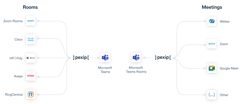 Seamless Teams Meetings with Pexip Connect Standard