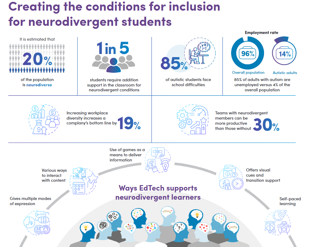 Digital Tools for Inclusive Learning: SMART and University of Melbourne ...